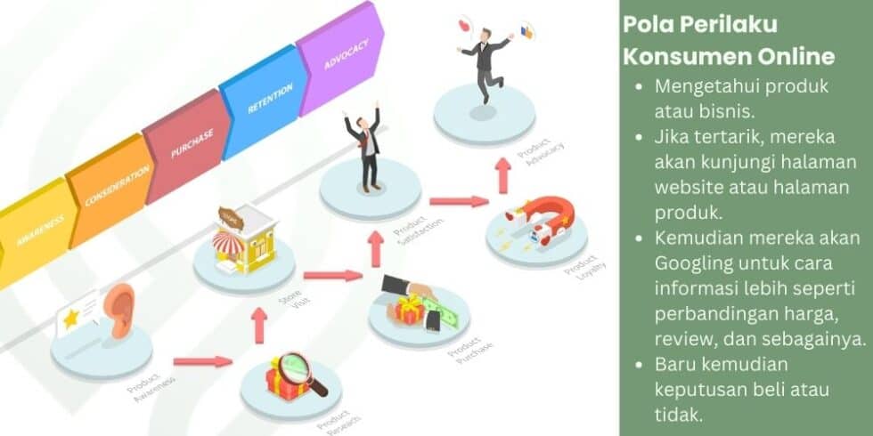 Memahami Perubahan Pola Perilaku Konsumen di Era Digital